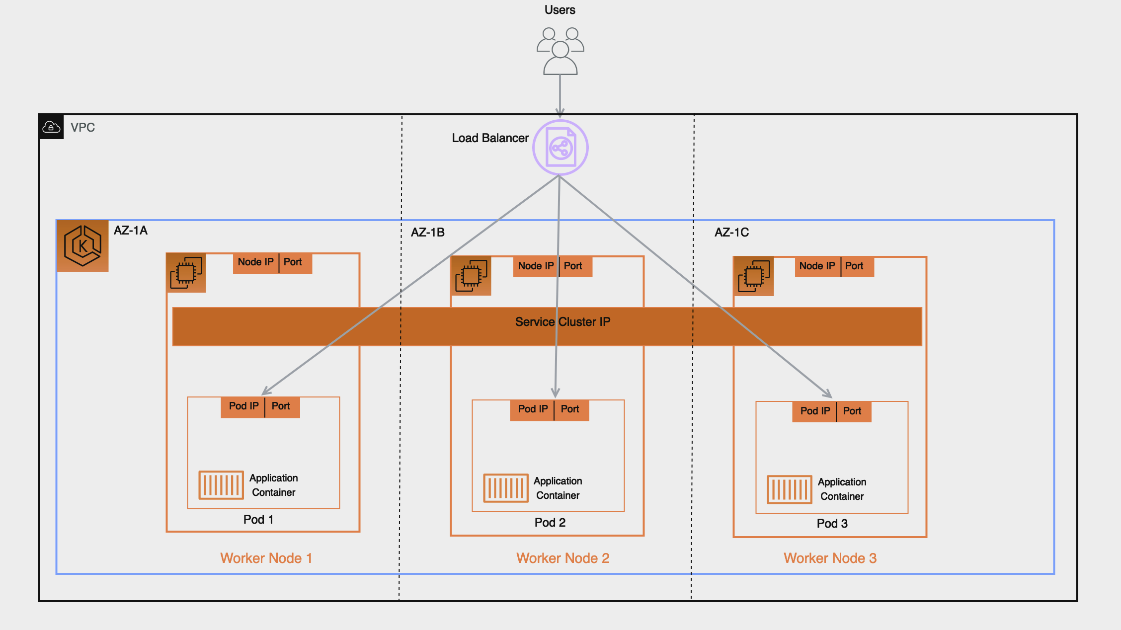 Load Balancing - EKS Best Practices Guides